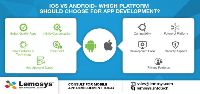 2021 Top Rated Android Application Development Companies in India