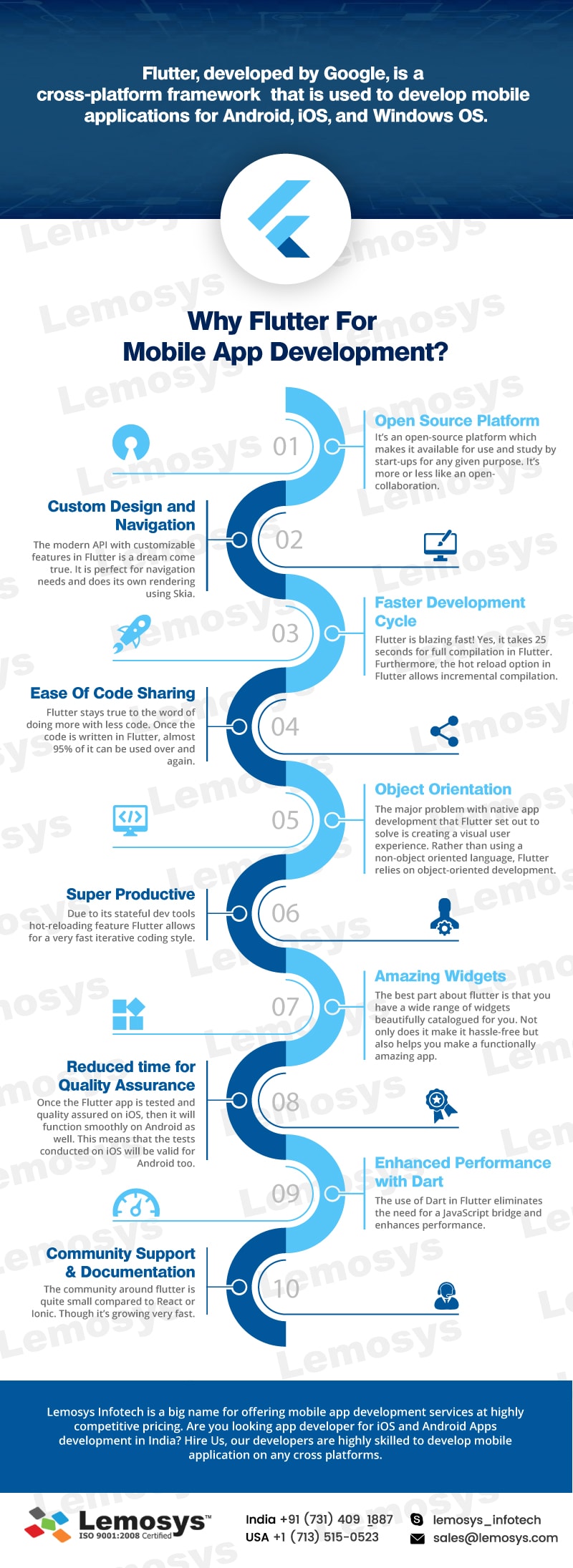 Infographics- Top Benefits of Flutter for Mobile App Development Infographics- Top Benefits of Flutter for Mobile App Development