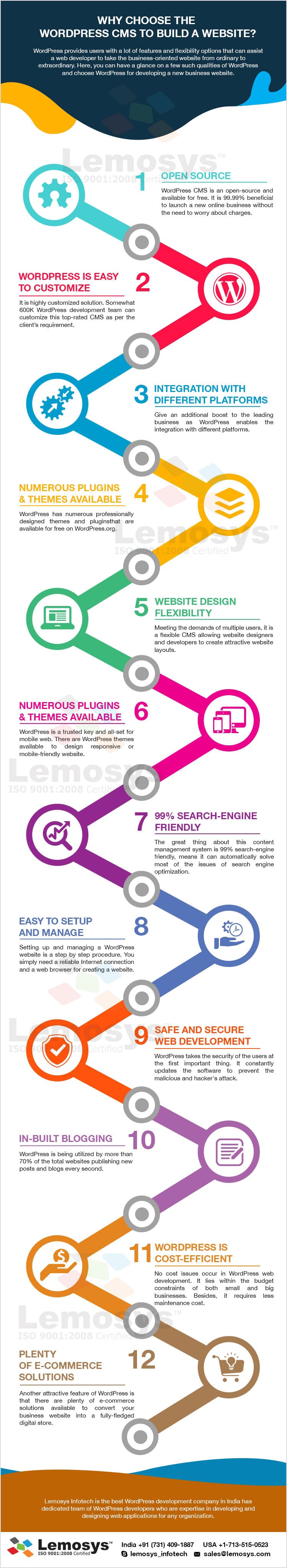 12 Reasons Why You Should Choose Wordpress For Development